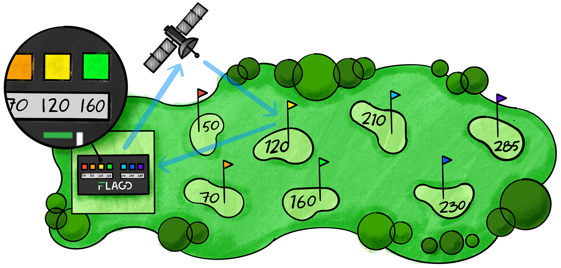 PRACTICE FACILITY – FLAGD Golf