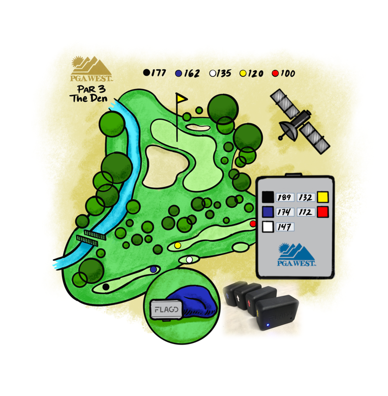 ON-COURSE – FLAGD Golf