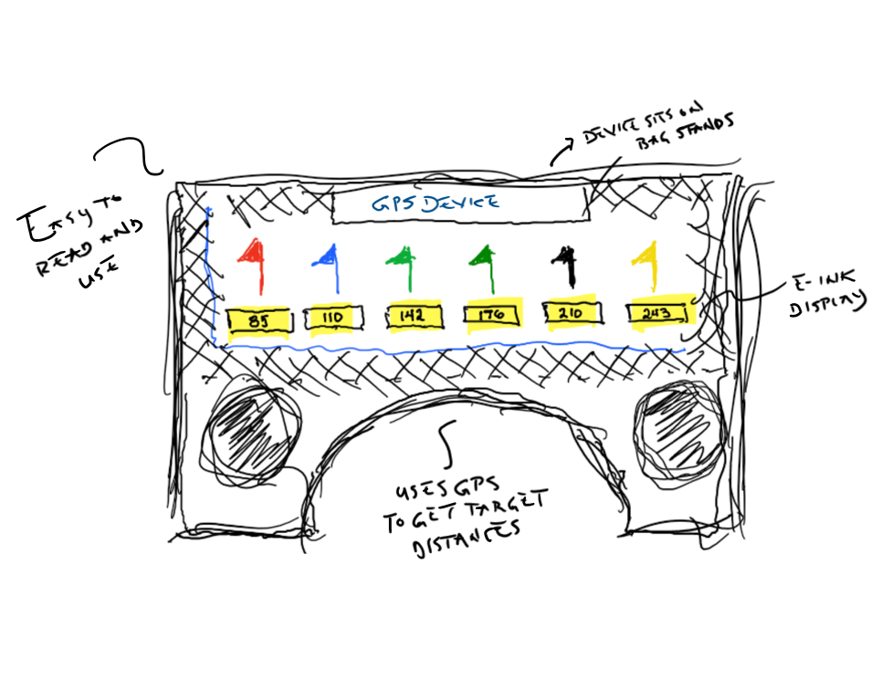 Product Customizer – FLAGD Golf